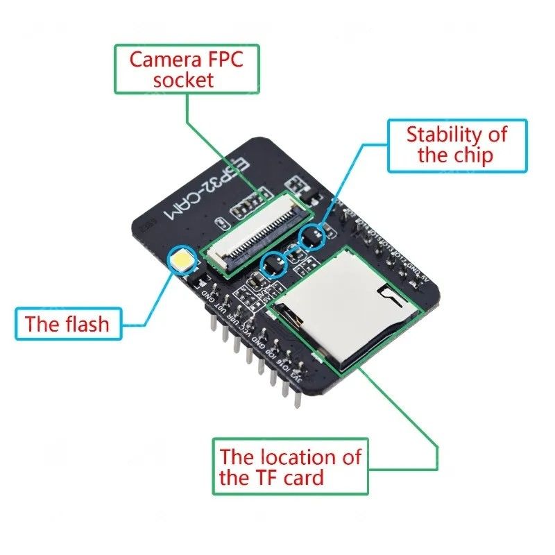 Esp32 Esp32 S Wifi Bt Development Board With Ov2640 Camera Module Esp32 Cam