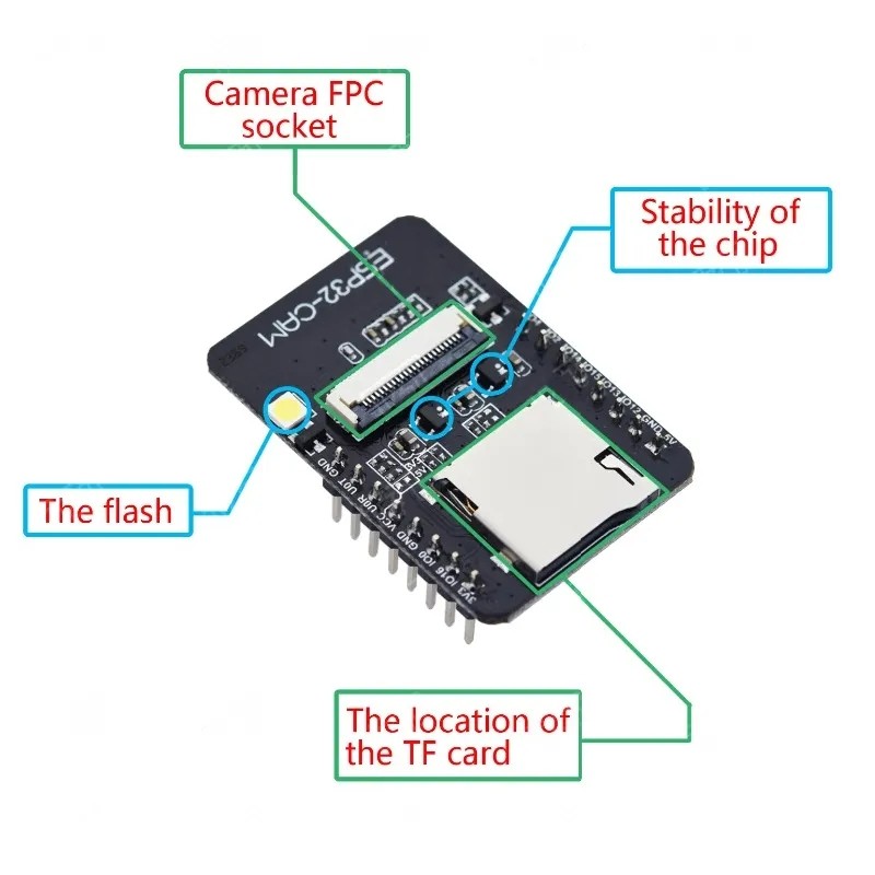 Esp32 Esp32 S Wifi Bt Development Board With Ov2640 Camera Module Esp32 Cam